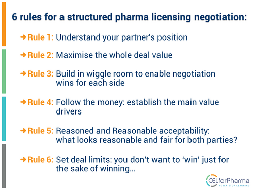 Mastering Pharma Licensing Negotiations: 6 Rules for a Value-Based ... Mastering Pharma Licensing Negotiations: 6 Rules for a Value-Based ...