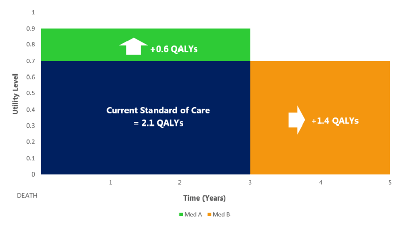 Do you know what a QALY is, and how to calculate it?