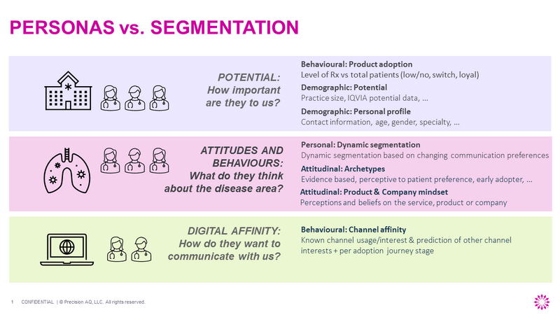 The Importance of Personas & Segmentation for an Omnichannel Pharma Launch